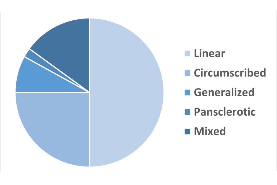 What Are the Forms of Pediatric Localized Scleroderma? - National ...